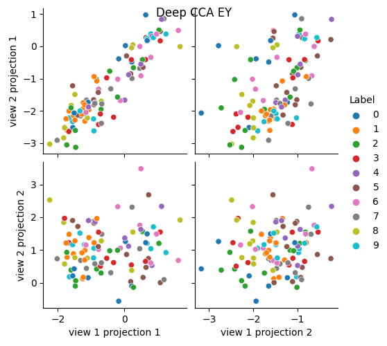 Deep Canonical Correlation Analysis (CCA) using cca_zoo — CCA-Zoo ...
