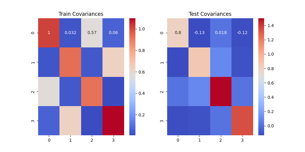 Visualizing CCA Models with CCA-Zoo — CCA-Zoo documentation